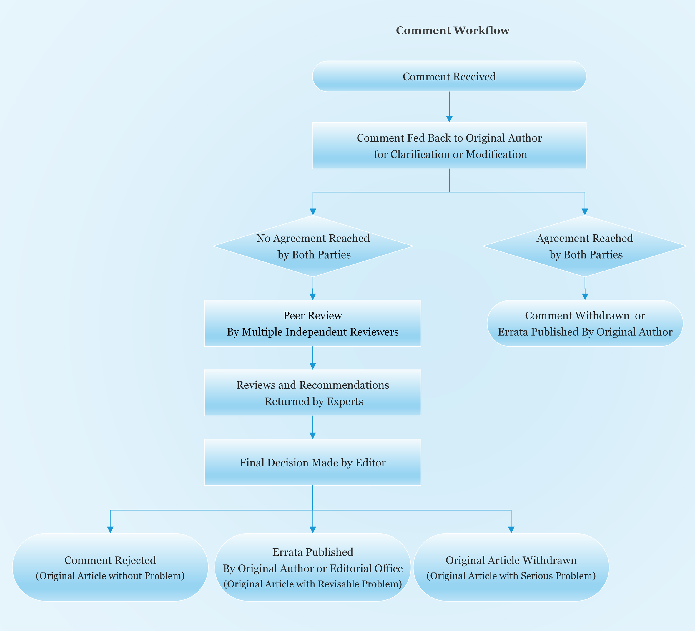 Comment Workflow-Propulsion and Power Research